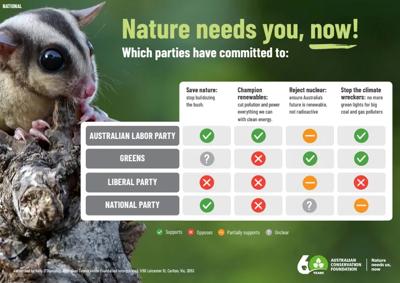 Be a letterboxing superstar! | Australian Conservation Foundation