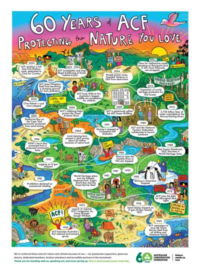 Some big wins for nature, thanks… | Australian Conservation Foundation