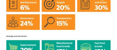 The future of food: Are food… | Australian Conservation Foundation